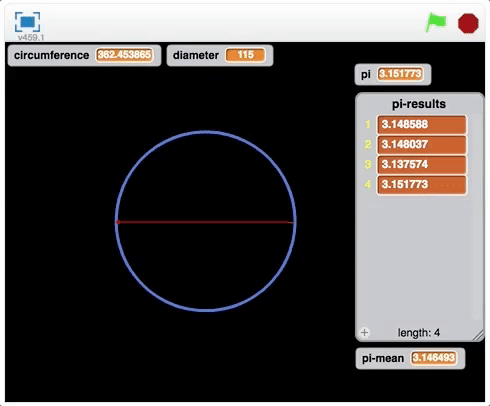 Finding the value of pi – Scratch Mathland